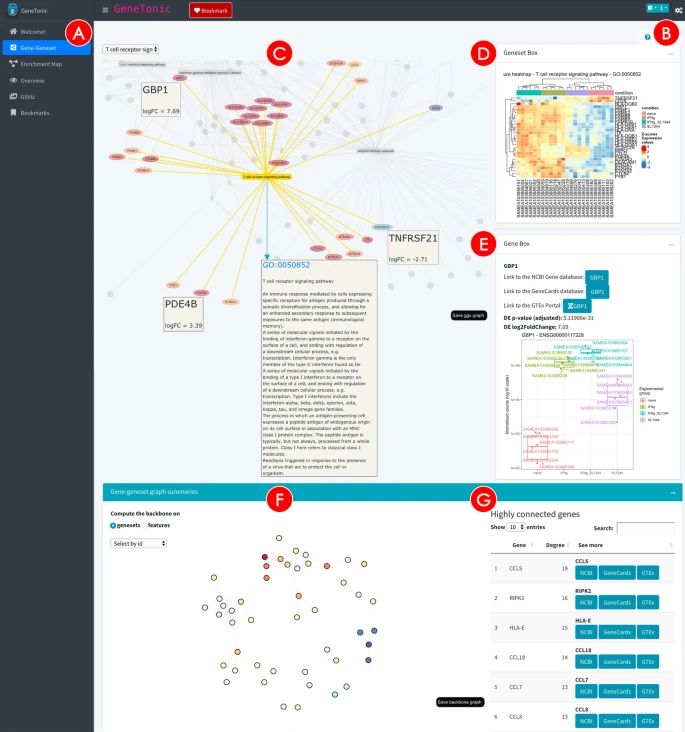 Genetonic An R Bioconductor Package For Streamlining The Interpretation Of Rna Seq Data Bmc