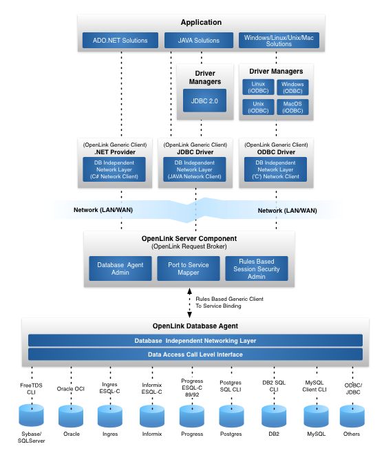 11 best ODBC, JDBC, ADO.NET, OLE DB Drivers images on Pinterest ... 11 best ODBC, JDBC, ADO.NET, OLE DB Drivers images on Pinterest ...