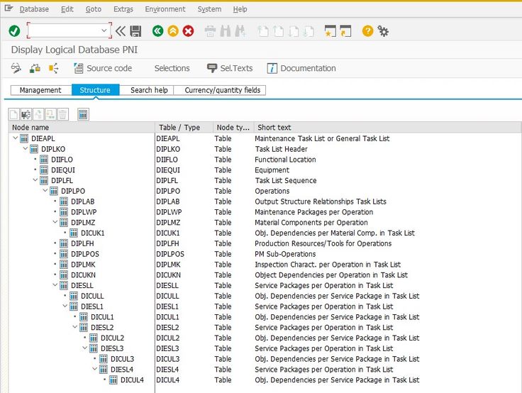 Pm Cs Task List Header And Operation Data Via Sqvi Sapspot Task List Task Header