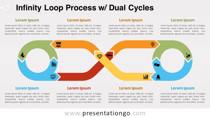 the infinite loop process diagram for powerpoint the infinite loop process diagram for powerpoint