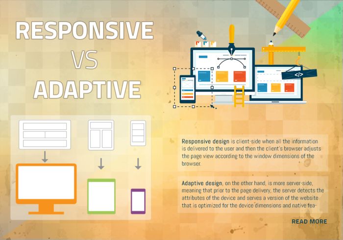 Responsive vs Adaptive Website, What’s The Difference? Responsive vs Adaptive Website, What’s The Difference?