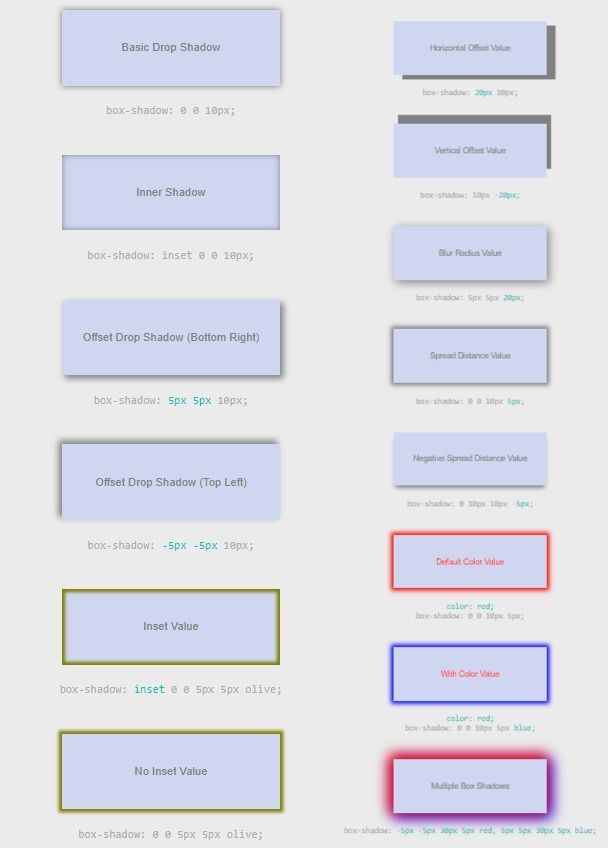 Css Box Model Css Tutorial Learn Html And Css Learn Web Development