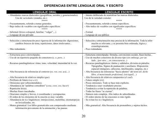 DIFERENCIAS ENTRE LENGUAJE ORAL Y ESCRITO | Frases, Inbox screenshot DIFERENCIAS ENTRE LENGUAJE ORAL Y ESCRITO | Frases, Inbox screenshot