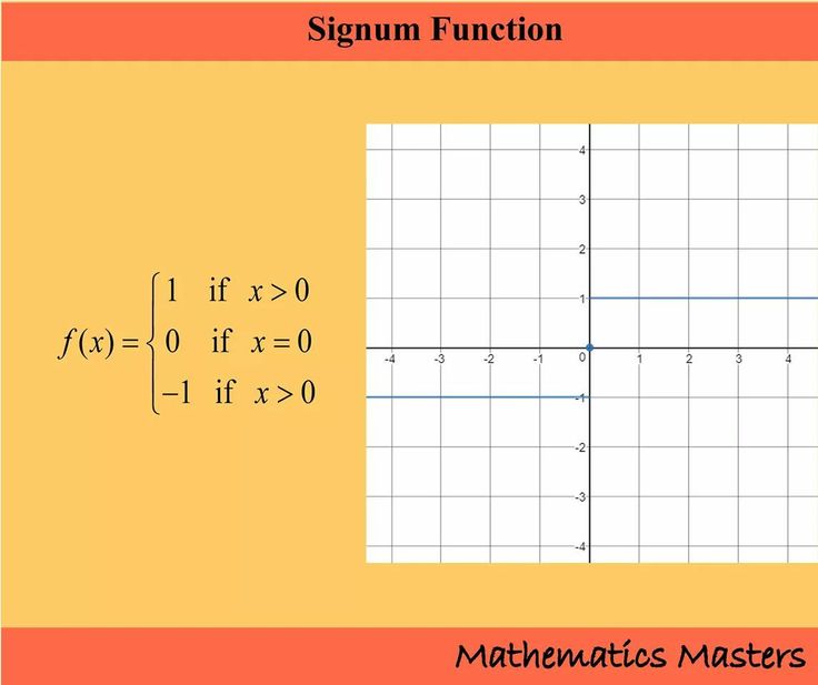 Signum Function Facebook Posts Mathematics Bar Chart