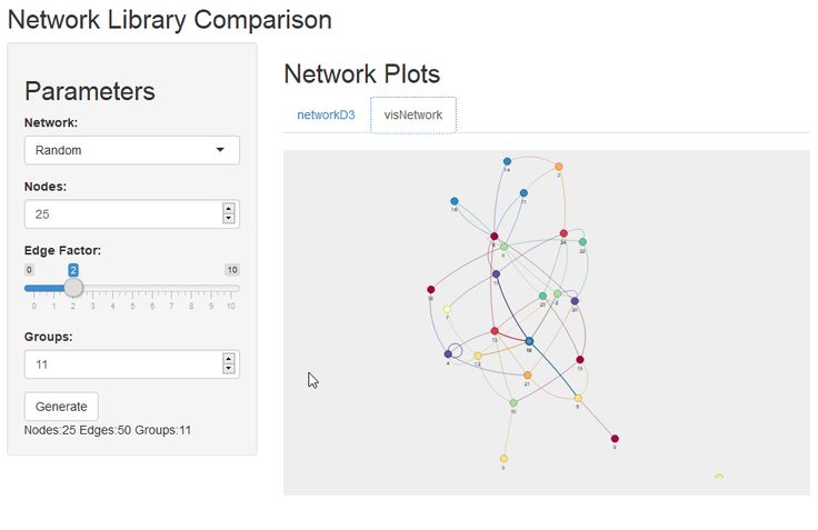 R State Of The Art Performance Of Visnetwork Vs Networkd3 In A Shiny App 2017 Stack