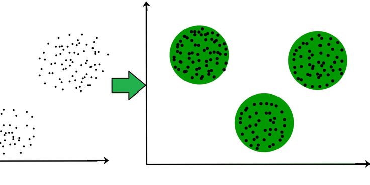 Centroid Based Clustering A Powerful Machine Learning Technique For Partitioning Datasets