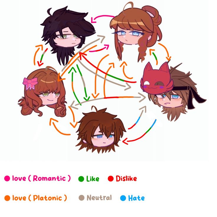Aftons Relationships In 2024 Afton Fnaf Characters Fnaf