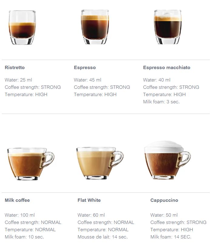 Jura Coffee Settings - Learn How to Program Your Jura Coffee Machine Jura Coffee Settings - Learn How to Program Your Jura Coffee Machine
