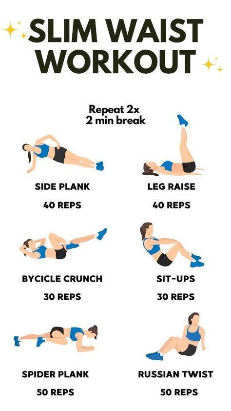Slim Waist Workout Effective Exercises For A Toned And Trim Midsection Workout For Flat