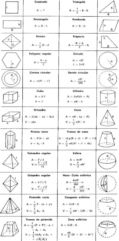 Formulas áreas Y Perímetros De Figuras Geometricas … Fórmulas De