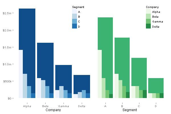 How To Show Overlapping Data In Excel Spreadsheet
