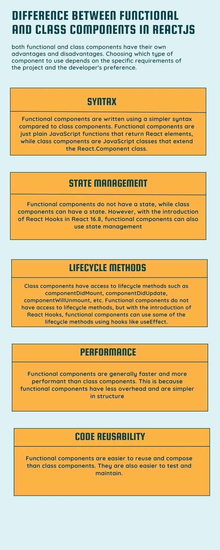 Difference Between Functional And Class Components In Reactjs Javascript Class Tutorial Learning