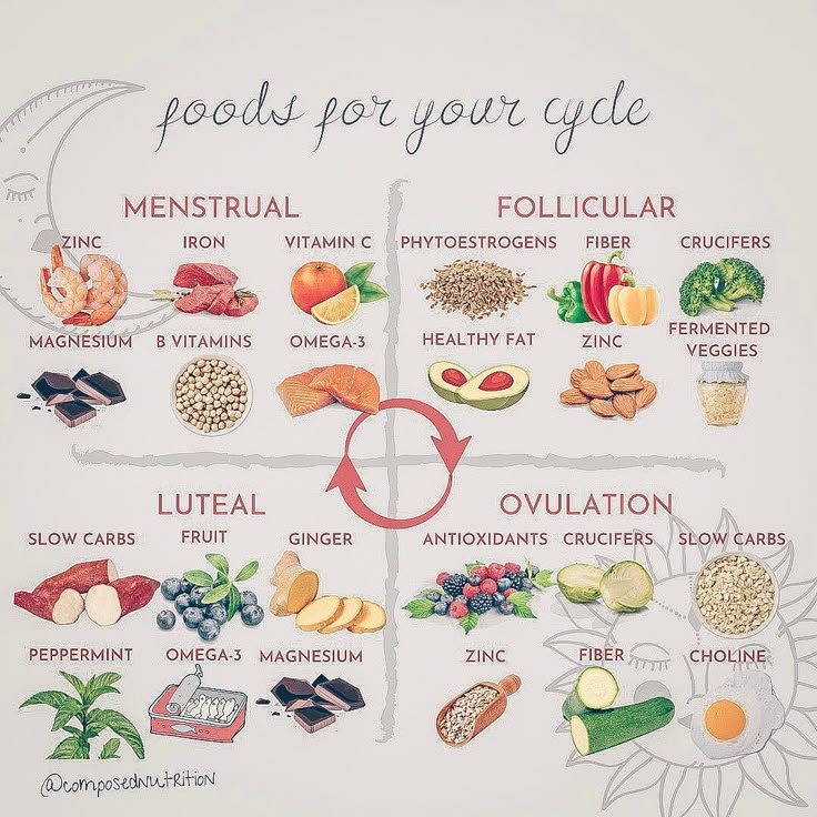 Holistic Hormone Nutrition On Instagram “foods For Your Cycle Your