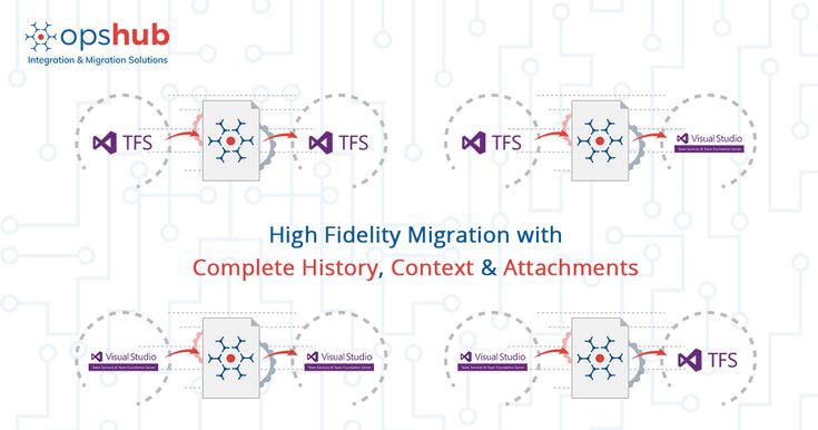 Migrate Data With Full Context Between Tfs And Vsts Tfs And Tfs Vsts And Tfs And Vsts And