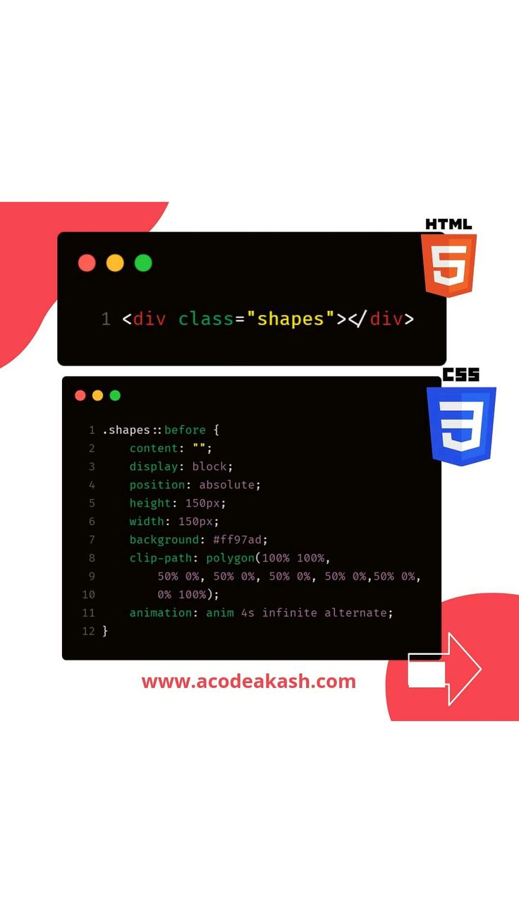 Pin By Acodeakash Html Css Web D On Web Education Technology Lessons Computer Basics