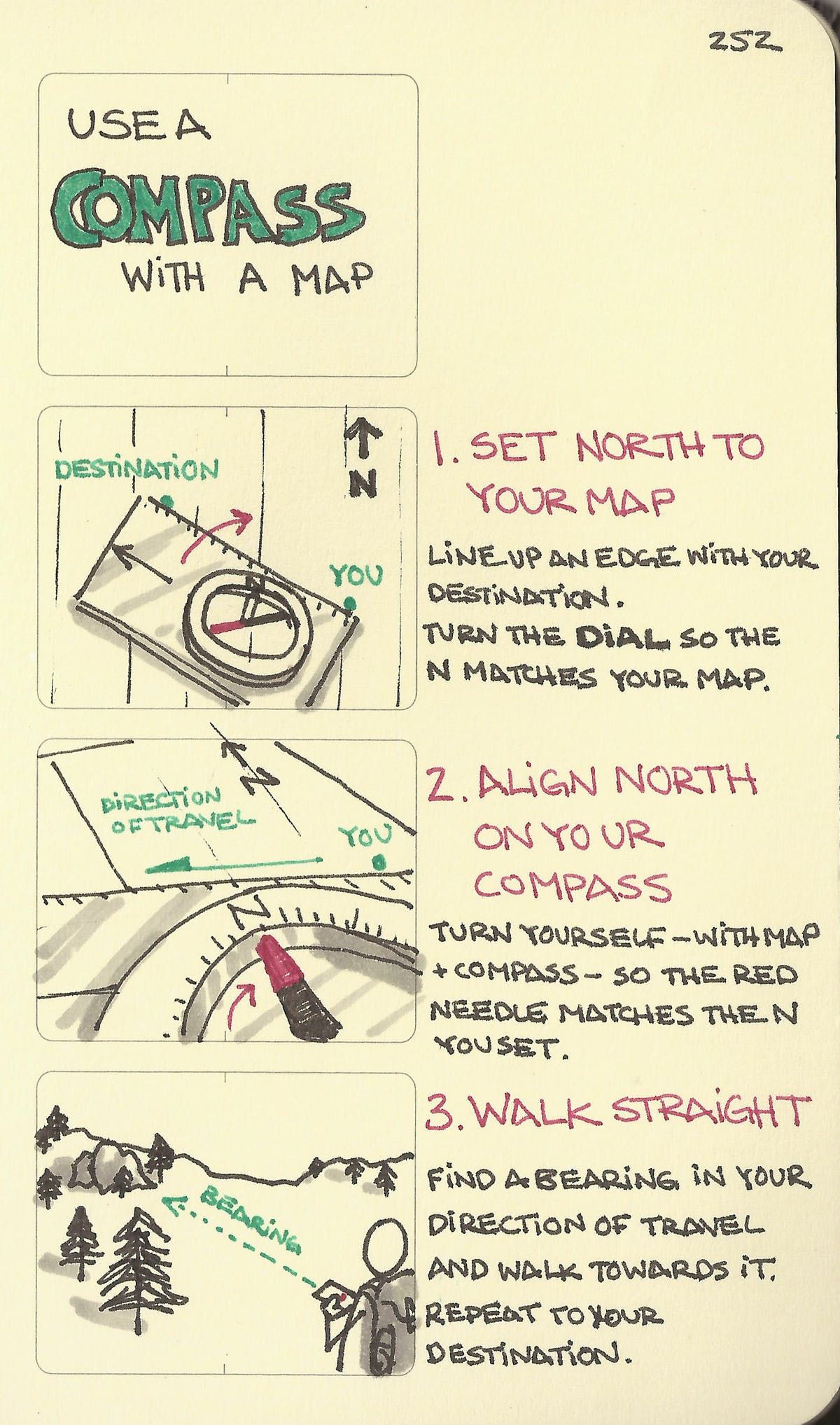Use A Compass With A Map Artofit