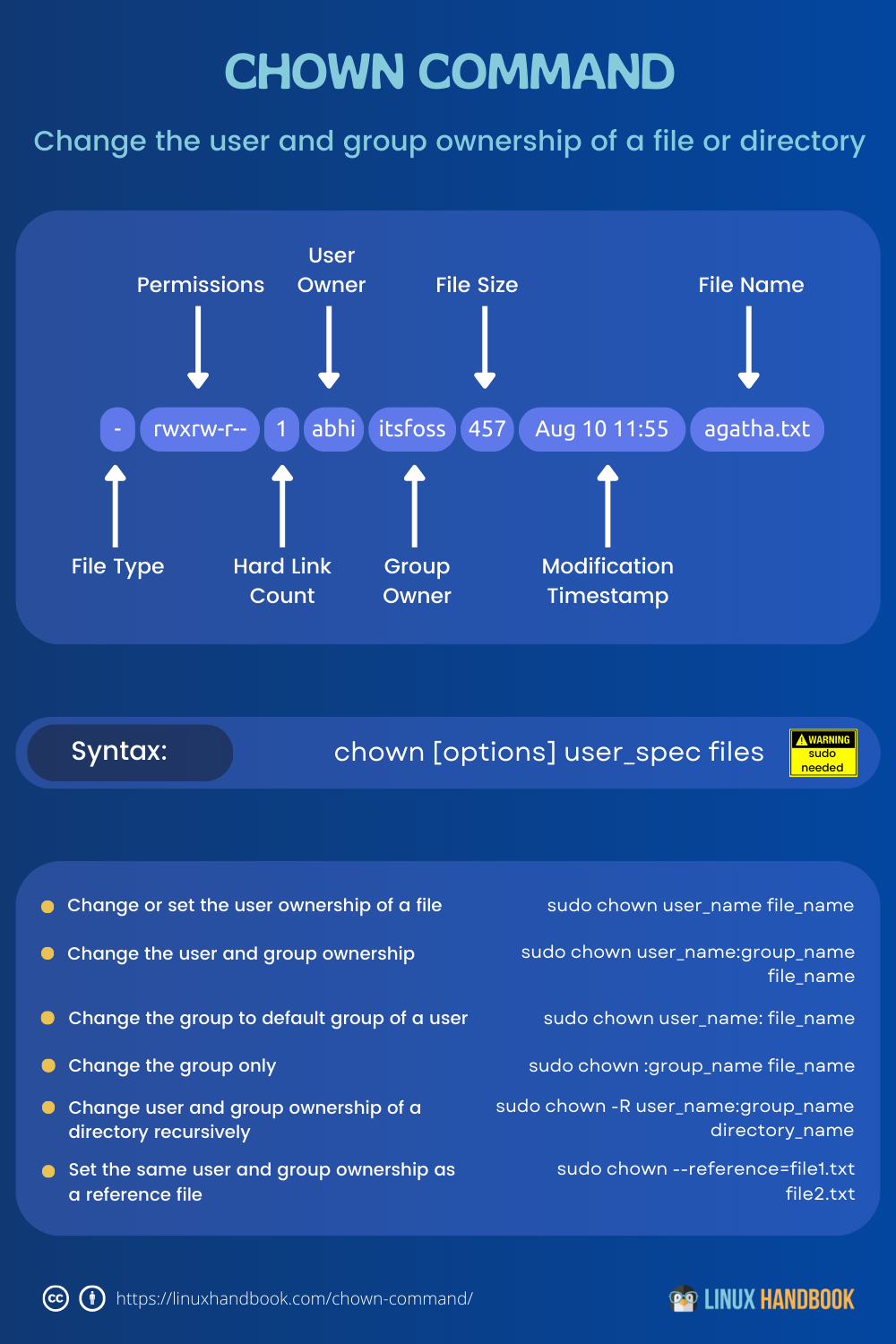 How To Use Chown Command In Linux 6 Essential Examples Artofit