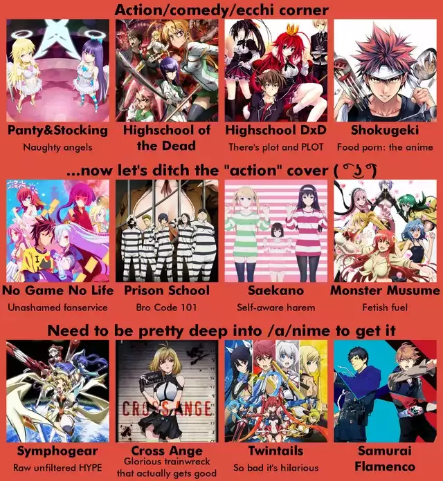 Anime Manga Recommendation Charts Collection V1 1 Artofit