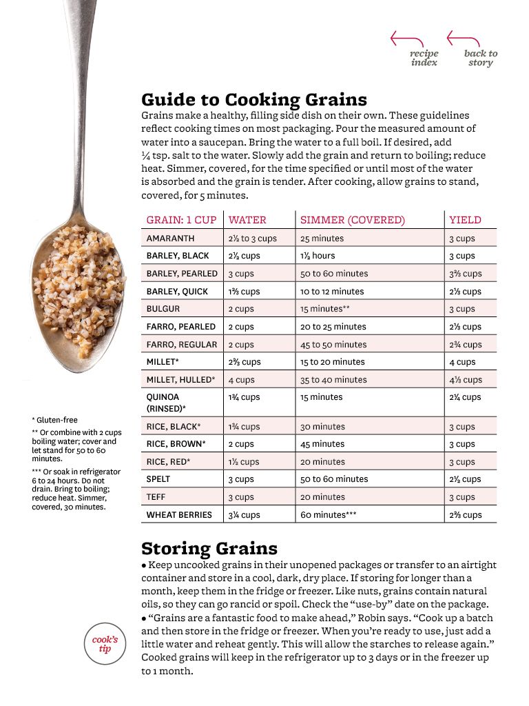 Cooking Grains Chart From Bhg Mag Cooking Grains Create A Recipe Health Chart