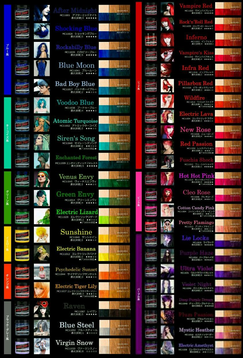Manic Panic Colour Chart Classic Artofit