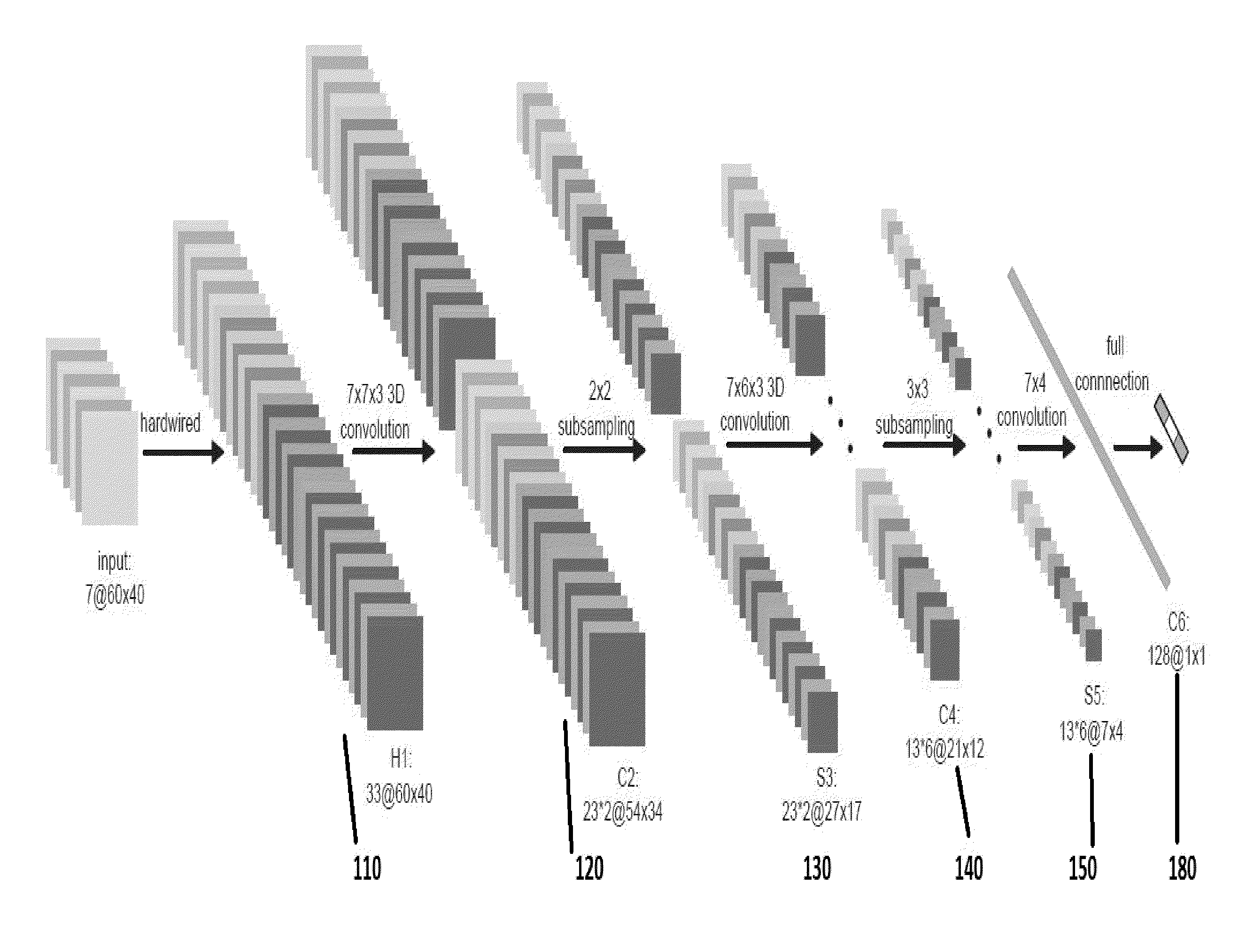 Us8345984b2 3d Convolutional Neural Networks For Automatic Human Action Recognition Spatial