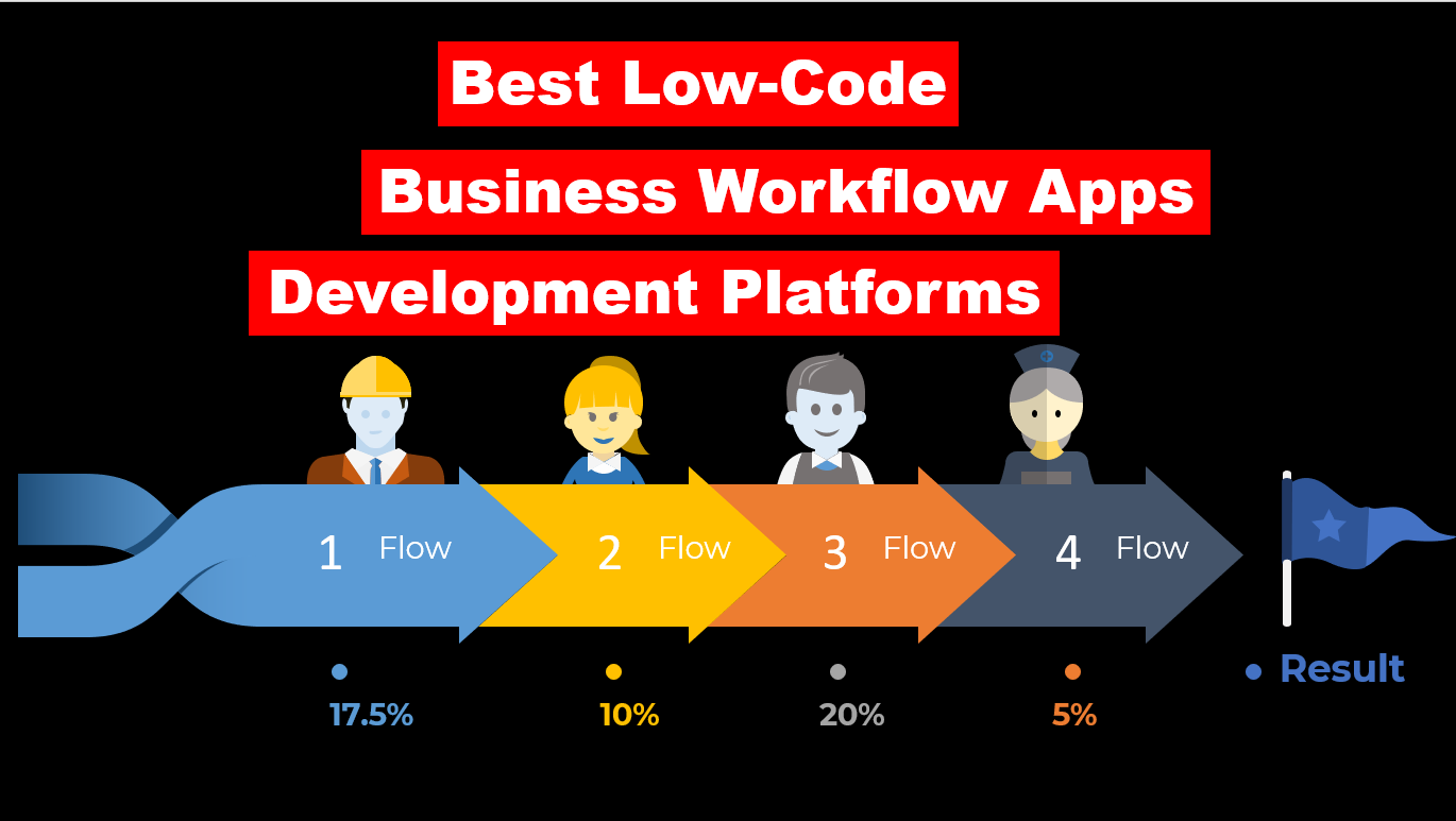 10 Best Business Workflow Apps Development Low Code Platforms