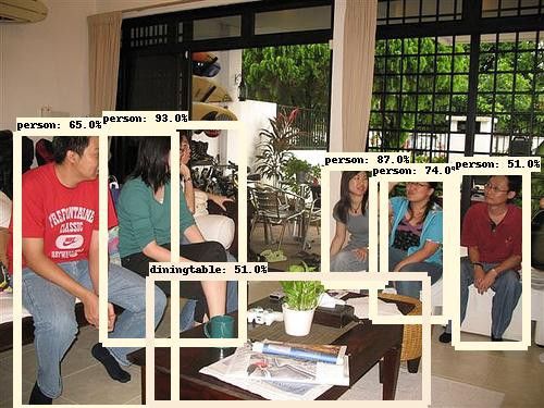 Object Detection Tensorflow Detection Objects Unique