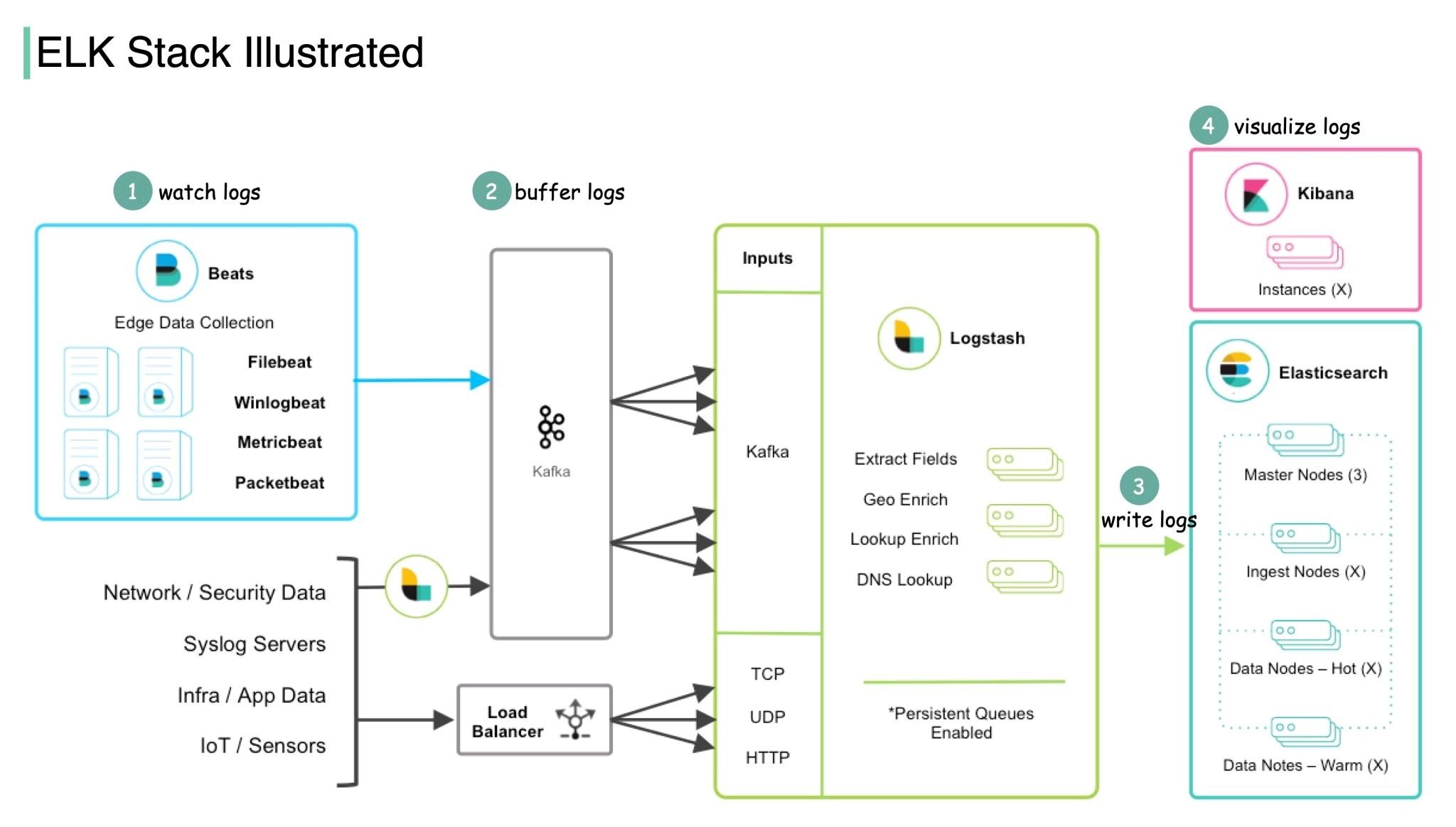 Apache Kafka Broker Performance A Brief Introduction And Guide Artofit