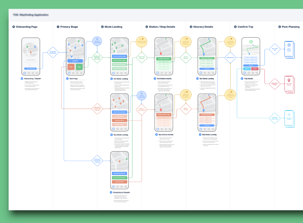Mobile lo fi ux wireframes – Artofit Mobile lo fi ux wireframes – Artofit