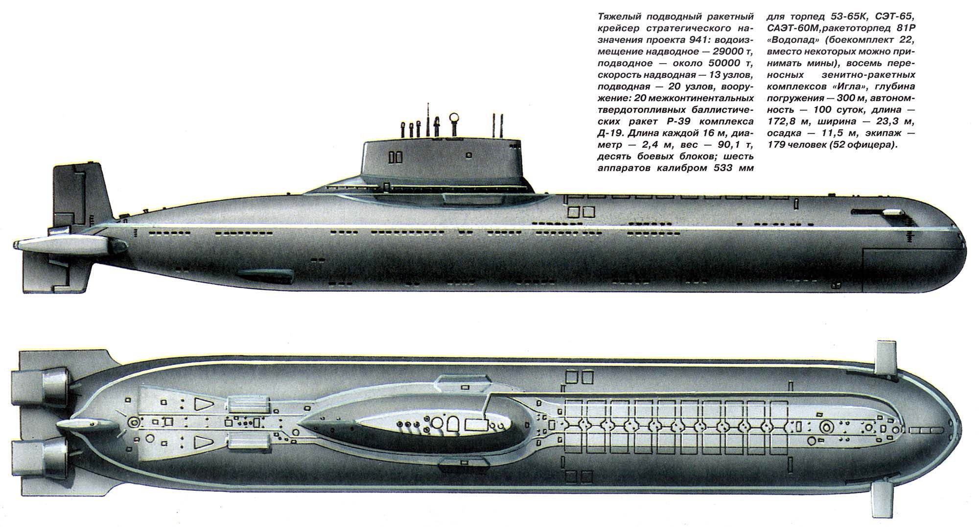 Russian Borei Class Nuclear Sub Project 955955a955b Nuclear Submarine Submarines Russian