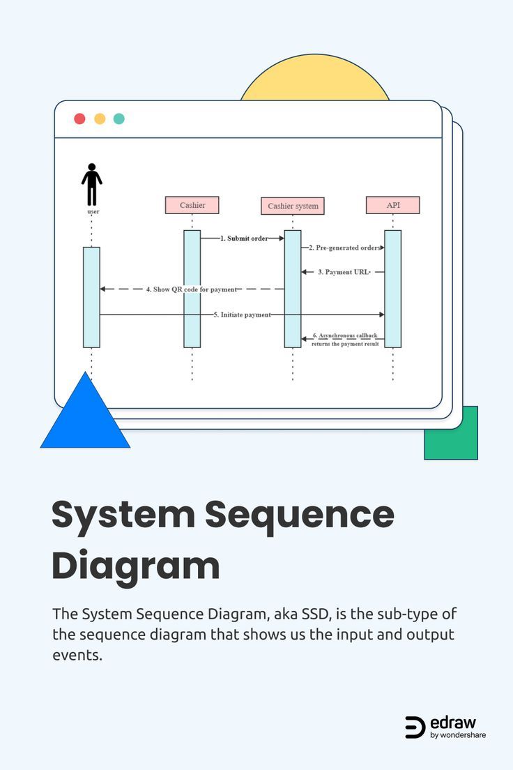 Uml interaction overview diagram example – Artofit Uml interaction overview diagram example – Artofit