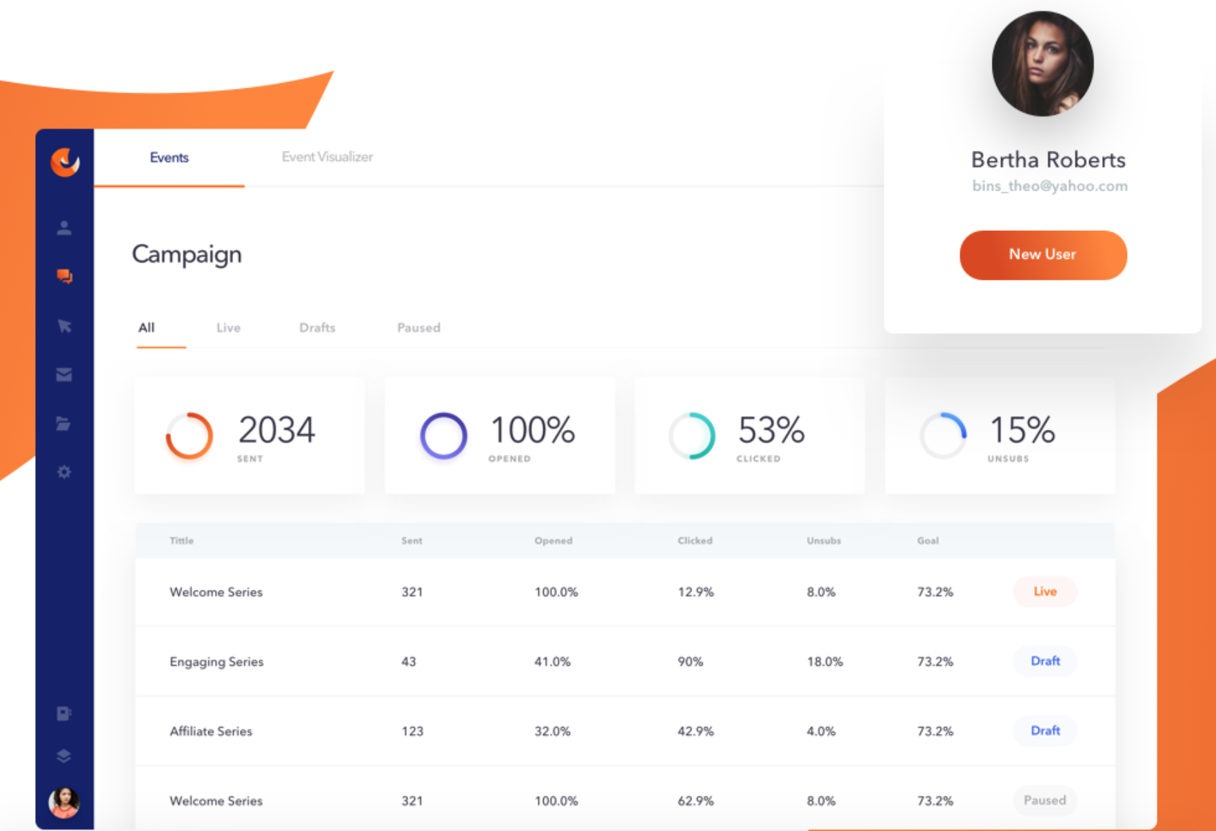 Wieldy react admin template ant design and redux – Artofit Wieldy react admin template ant design and redux – Artofit