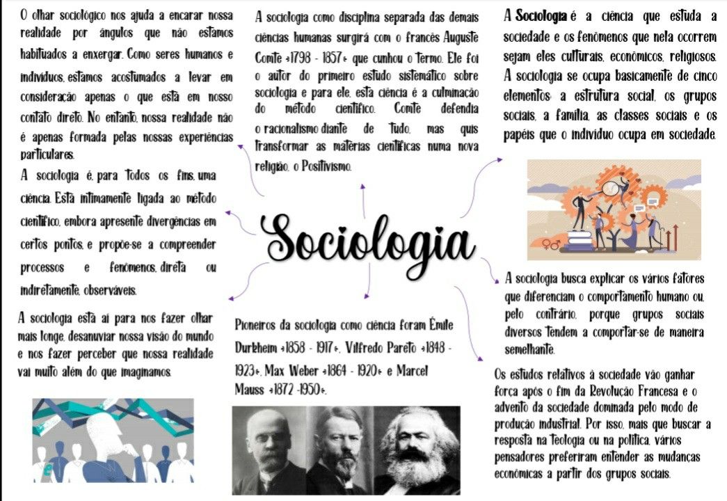 Mapa Mental De Sociologia Event Ticket Event