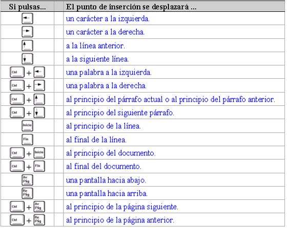 Cuales Son Las Teclas Especiales Y De Combinacion Search Clases De