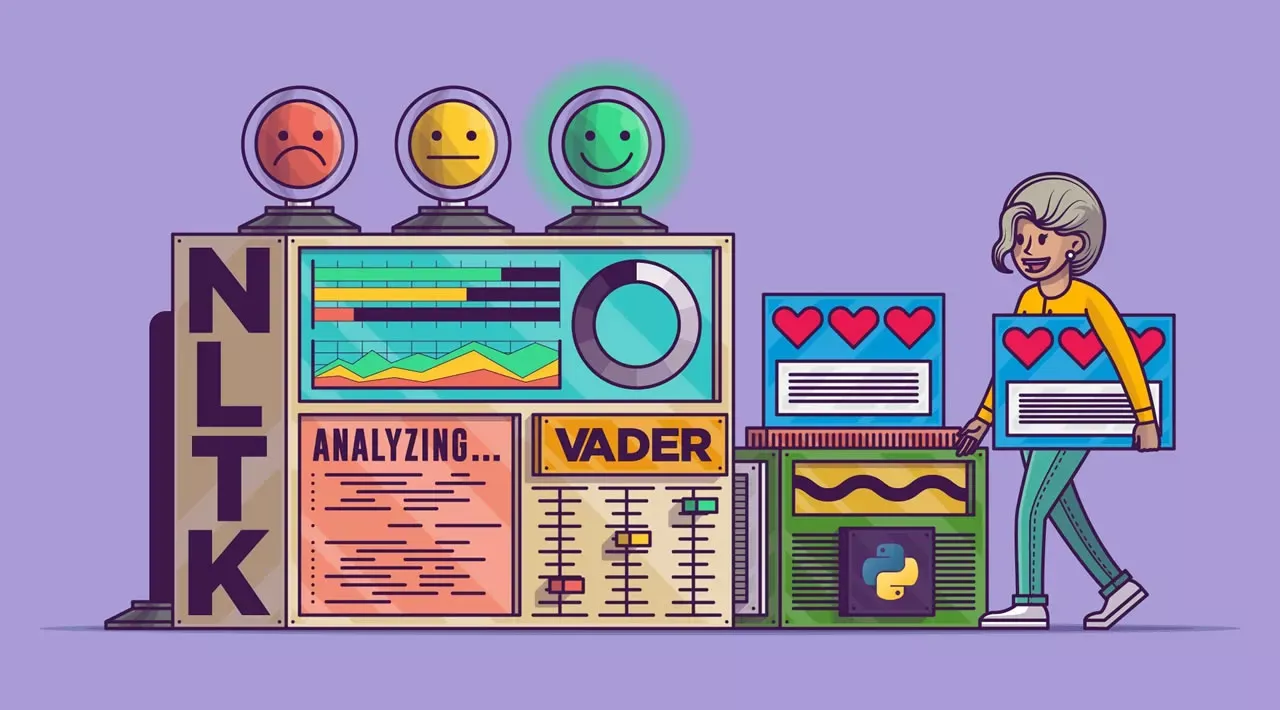 Sentiment Analysis Using Vader In Python Sentiment Analysis Analysis Sentimental