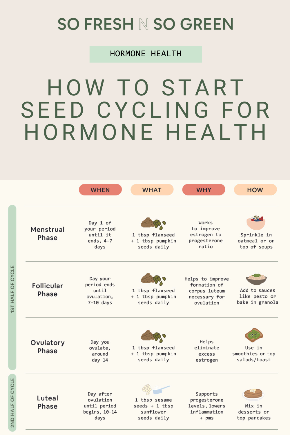 Hormone Nutrition Hormone Diet Hormone Health Health And Nutrition