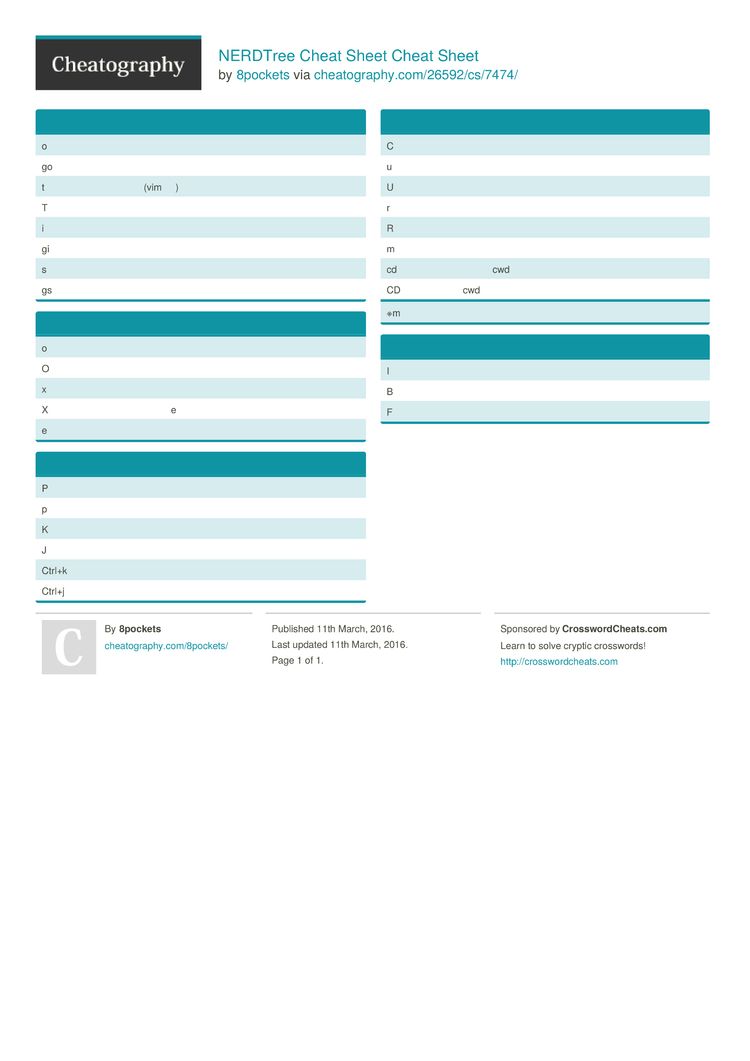 Nerdtree Cheat Sheet Cheat Sheet Cheat Sheets Cheating Sheet