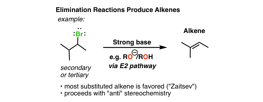 Alkyl Halide Reaction Map - 14 Key Reactions Of Alkyl Halides Organic ... Alkyl Halide Reaction Map - 14 Key Reactions Of Alkyl Halides Organic ...