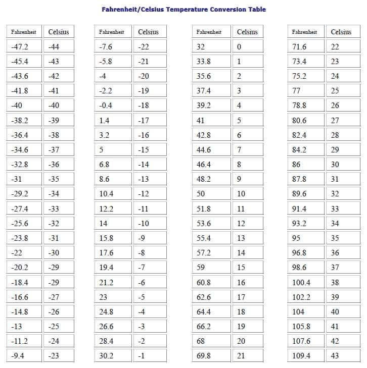 Combine Date Time From Separate Cells In Excel Artofit