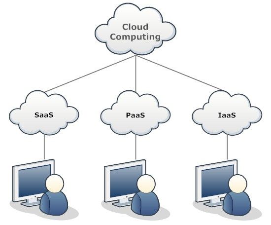 Simplified: Cloud computing | What is cloud computing, Cloud computing ... Simplified: Cloud computing | What is cloud computing, Cloud computing ...