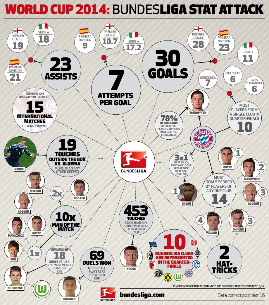 Bundesliga | Die offizielle Seite | bundesliga.de Bundesliga | Die offizielle Seite | bundesliga.de