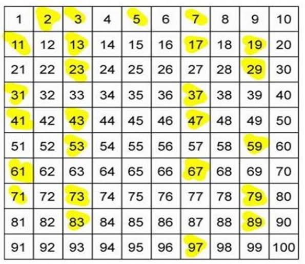 Números Primos Números primos, Tabla de numeros primos, Tabla de ... Números Primos Números primos, Tabla de numeros primos, Tabla de ...
