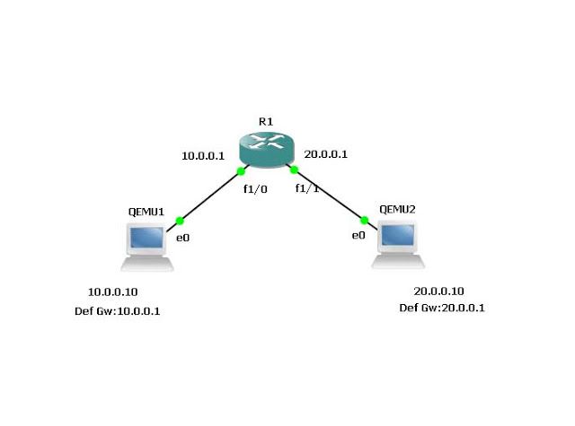 How To Configure An Ip Address In Qemu Microcore Gns 3 In 2020 Router