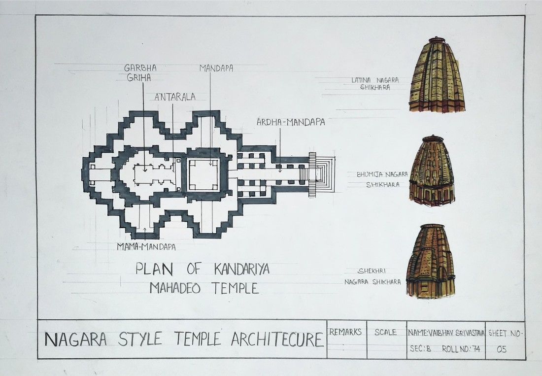 Nagara style temple architecture | Temple architecture, Architecture ... Nagara style temple architecture | Temple architecture, Architecture ...