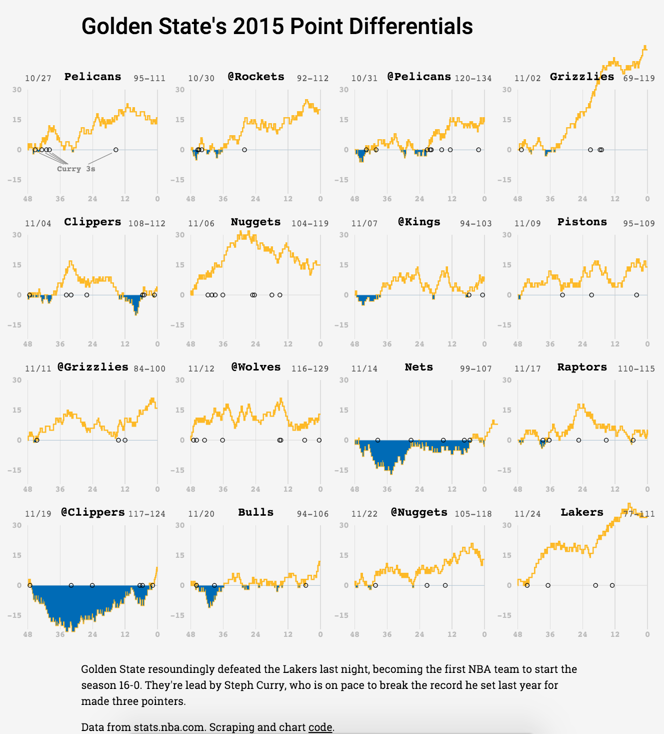 Pandas seaborn a guide to handle visualize data in python – Artofit Pandas seaborn a guide to handle visualize data in python – Artofit