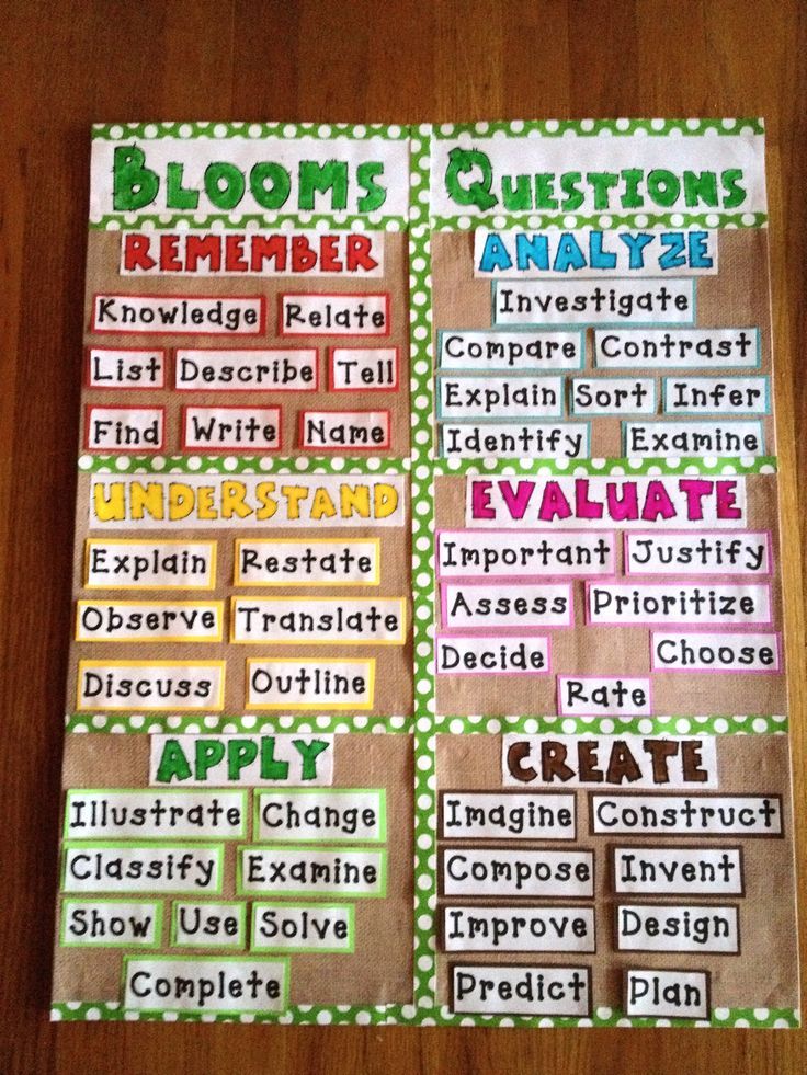 14 brilliant bloom s taxonomy posters for teachers – Artofit 14 brilliant bloom s taxonomy posters for teachers – Artofit