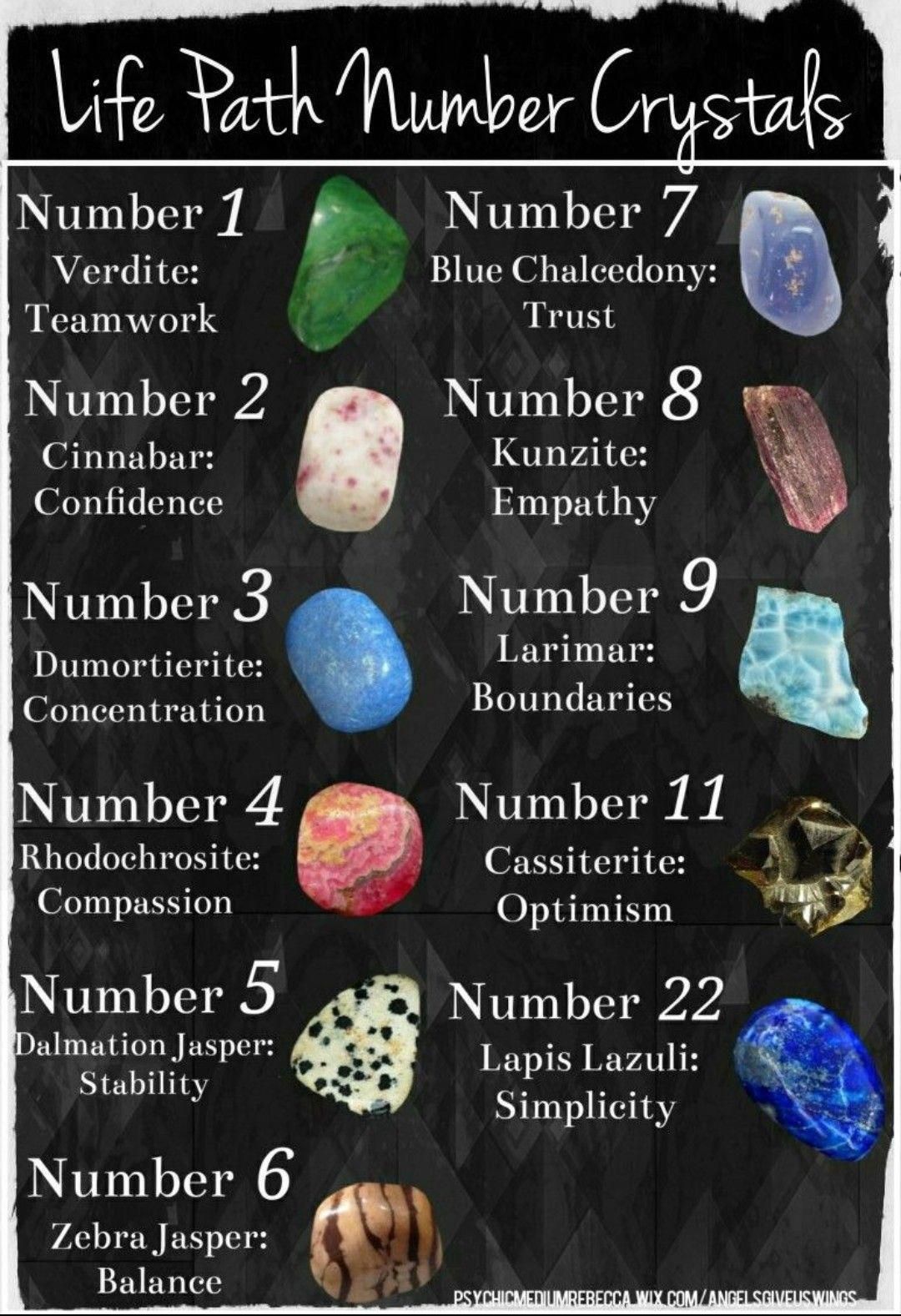 What is numerology find your number reading – Artofit What is numerology find your number reading – Artofit