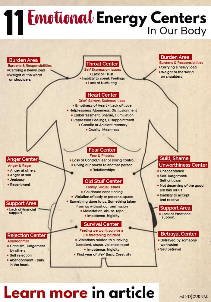 The 11 Emotional Energy Centers In Our Body The Mind Body Emotion