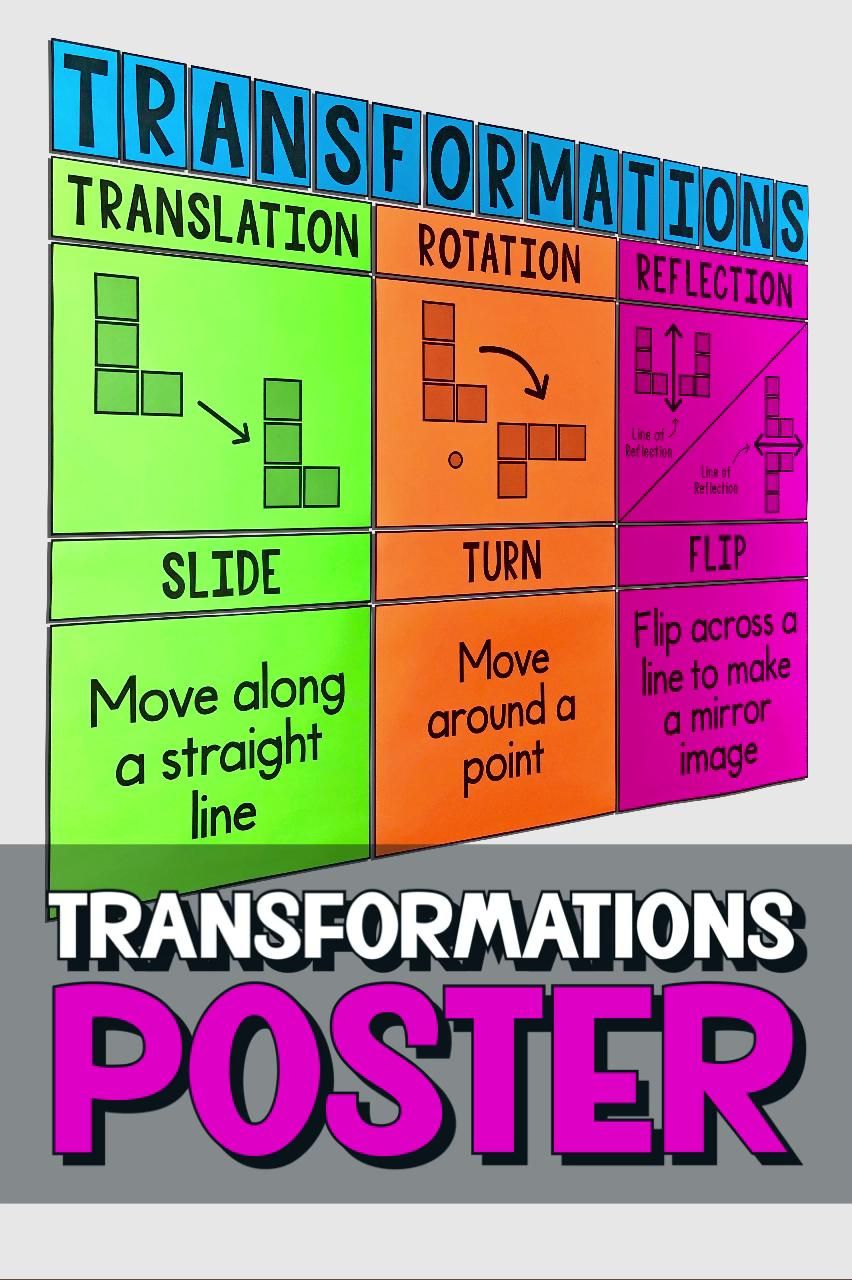 Transformations Poster Artofit