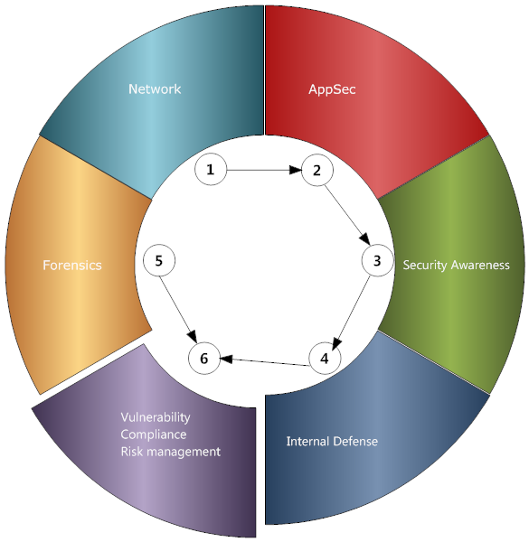 Cybersecurity Strategy 5 Layout Capability Maturity Model Wikiwand